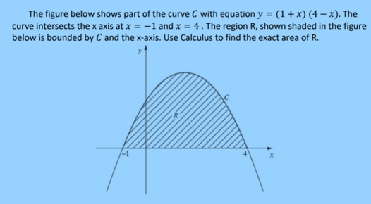 Solved The figure below shows part of the curve C with | Chegg.com