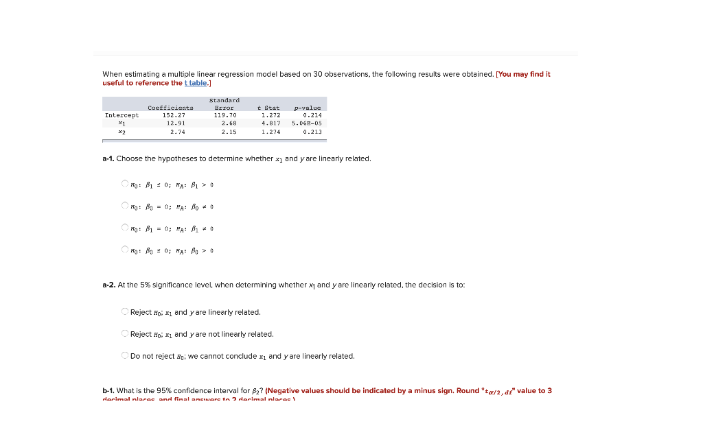 Solved When Estimating A Multiple Linear Regression Model 