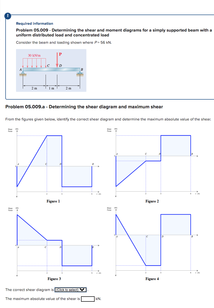 Solved Required information Problem 05.009 - Determining the | Chegg.com