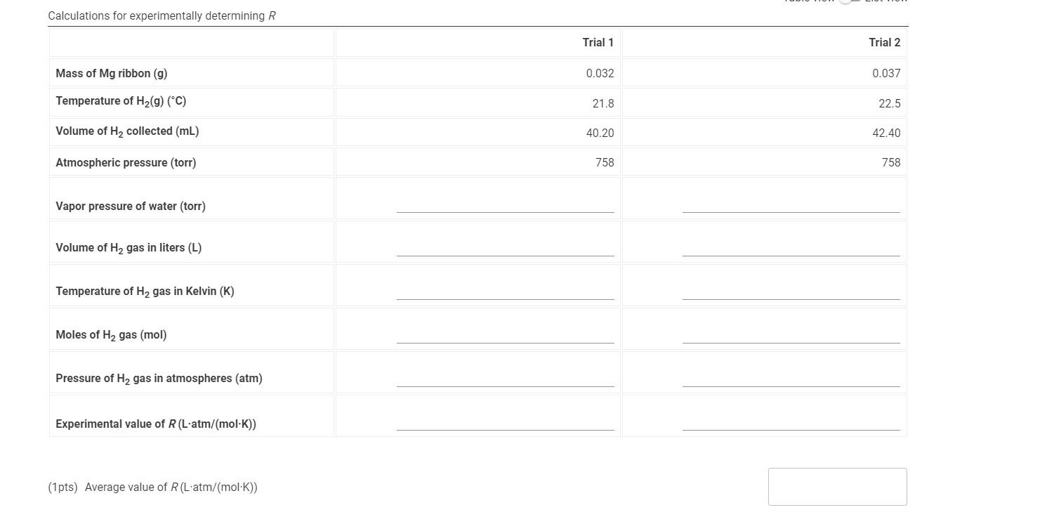 Solved Calculations for experimentally determining R Vapor | Chegg.com