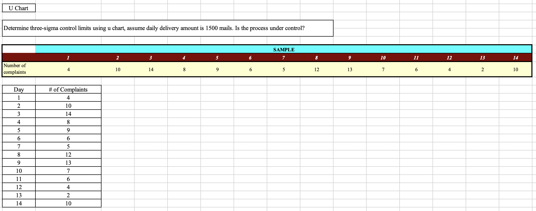 Solved U Chart Determine three-sigma control limits using u | Chegg.com