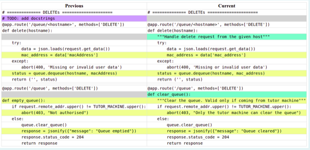 Can anyone help me modify my codes! (Python | Chegg.com