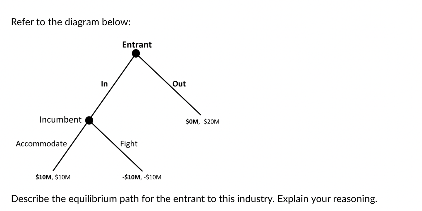 Solved Refer to the diagram below: Describe the equilibrium | Chegg.com