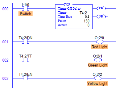 Solved L:1/0 000 410 Switch -TOF Timer Off Delay Timer T4:2 | Chegg.com