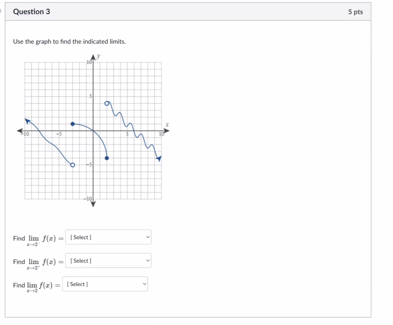 Solved Use the graph to find the indicated limits. | Chegg.com