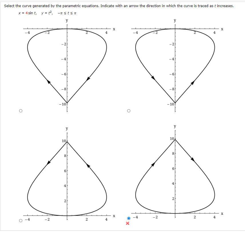 Solved Select The Curve Generated By The Parametric