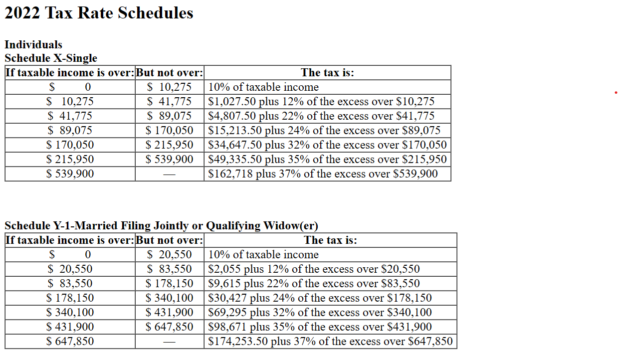 Solved Marc and Mikkel are married and earned salaries this | Chegg.com