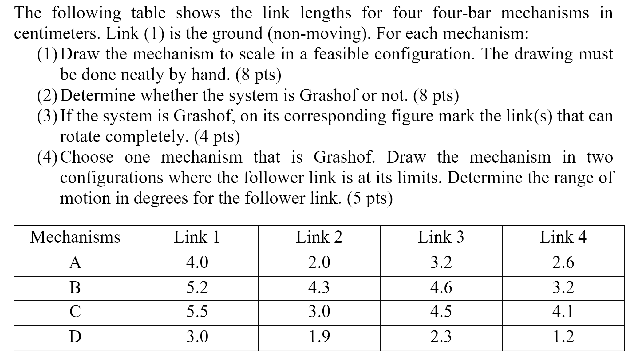 Solved The following table shows the link lengths for four | Chegg.com