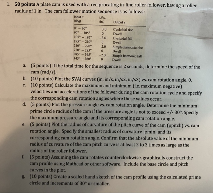 50 points A plate cam is used with a reciprocating | Chegg.com