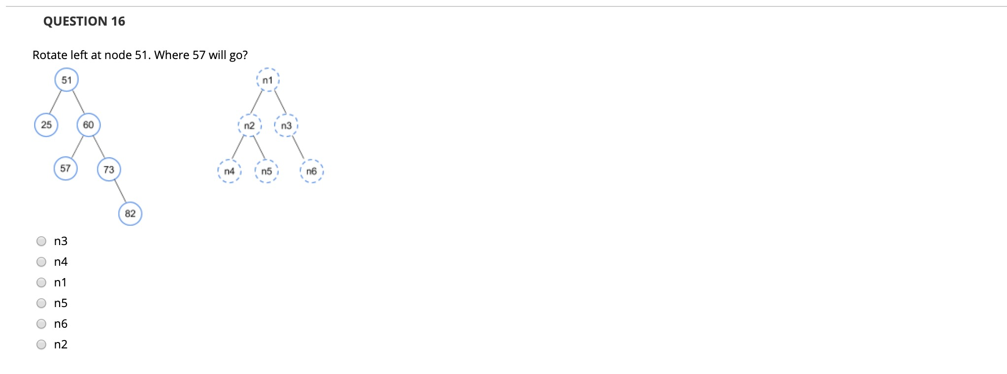 Solved QUESTION 16 Rotate left at node 51. Where 57 will go? | Chegg.com
