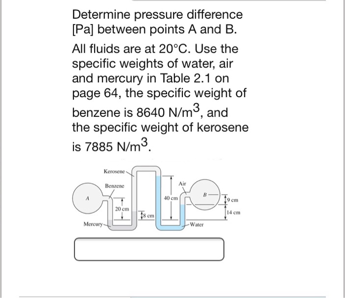 Solved Determine pressure difference [Pa] between points A | Chegg.com