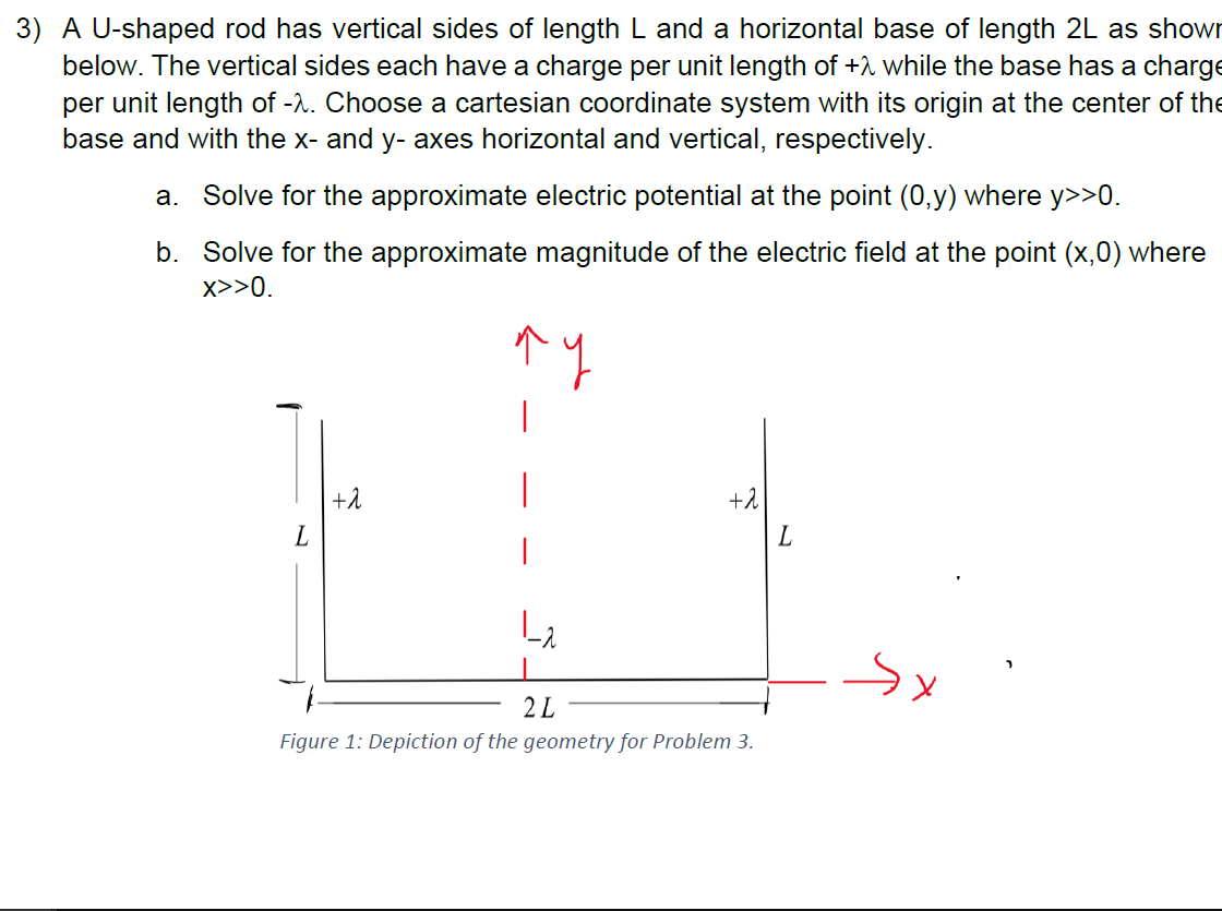 Solved 3) A U-shaped rod has vertical sides of length L and | Chegg.com