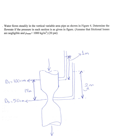 Solved Water flows steadily in the vertical variable area | Chegg.com