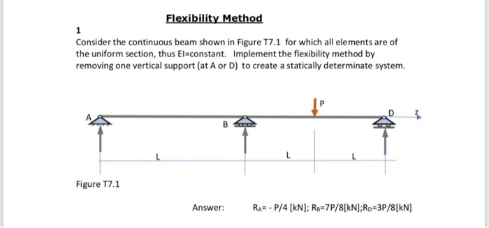 Analyse The Continuous Beam By Flexibility Matrix Method - The Best Picture Of Beam