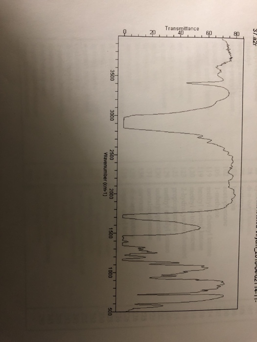 Solved Experimental bp: 143-147 degrees Celsius | Chegg.com