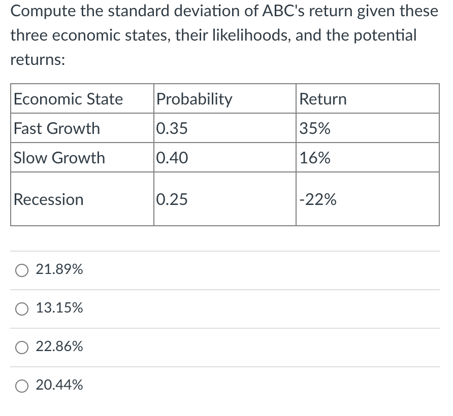 Solved Compute the standard deviation of ABC's return given | Chegg.com