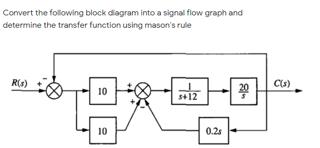 Solved Convert the following block diagram into a signal | Chegg.com