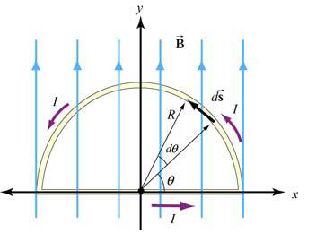 Solved A closed semi-circular loop of radius R=1 m is placed | Chegg.com