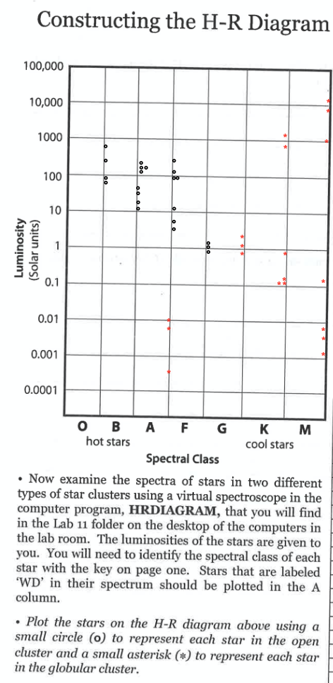 Lab #11: Understanding the H-R Diagram (continued) | Chegg.com