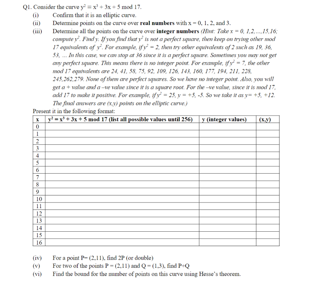 Solved Consider the curve y2≡x3+3x+5mod17 (i) Confirm that | Chegg.com