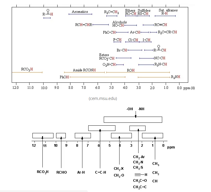 (1H NMR of Taxol; unknown source)Themiral Shift | Chegg.com