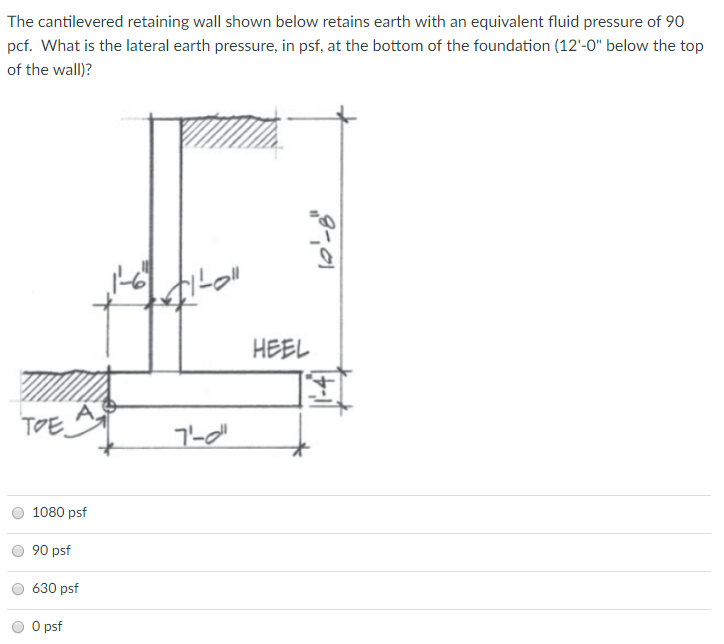 The cantilevered retaining wall shown below retains | Chegg.com