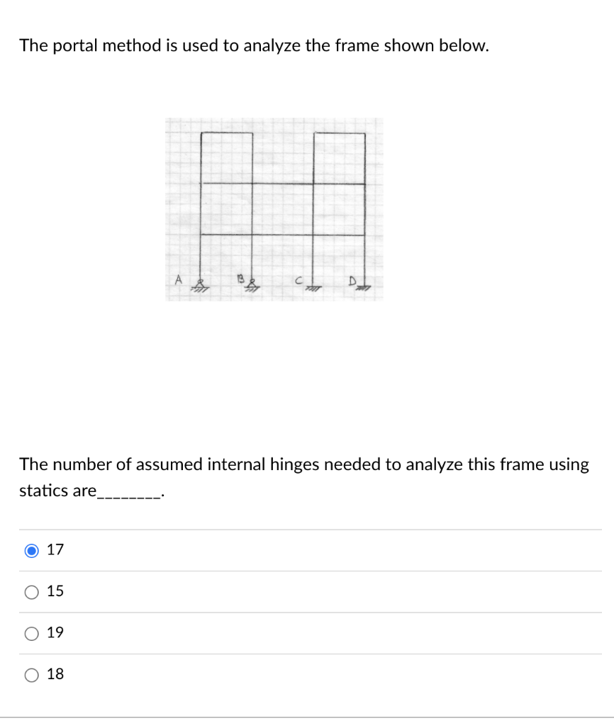 The portal method is used to analyze the frame shown | Chegg.com