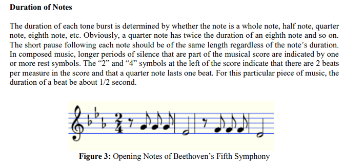 Solved Duration of Notes The duration of each tone burst is | Chegg.com