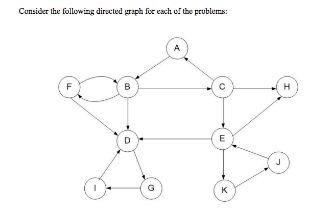 Solved 1. Perform a depth-first search on the graph assuming | Chegg.com