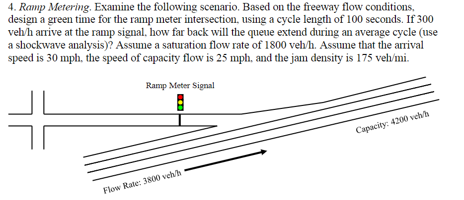 Solved 4 Ramp Metering Examine The Following Scenario