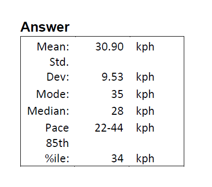 Solved 2. Given the data of the average travel speeds of | Chegg.com