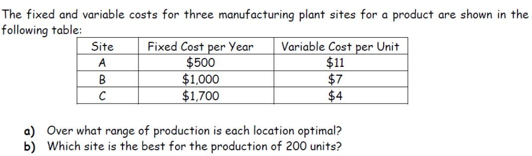 Solved The fixed and variable costs for three manufacturing | Chegg.com