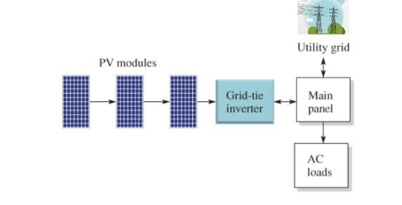 Design a solar-powered 24/220V, 1kW MOSFET-based | Chegg.com