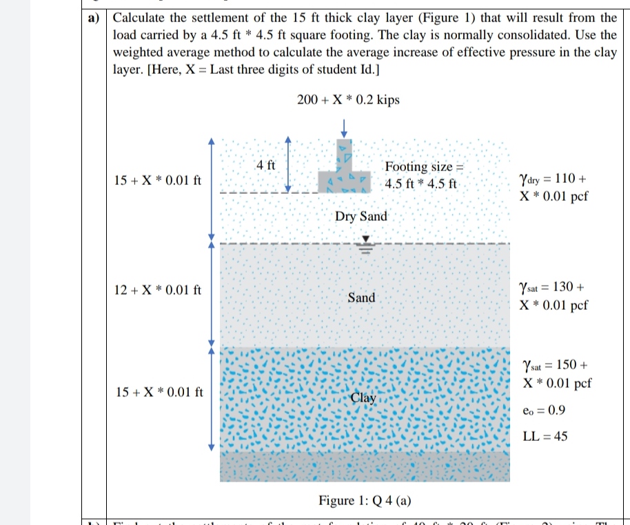 Solved a) ﻿Calculate the settlement of the 15ft ﻿thick clay | Chegg.com
