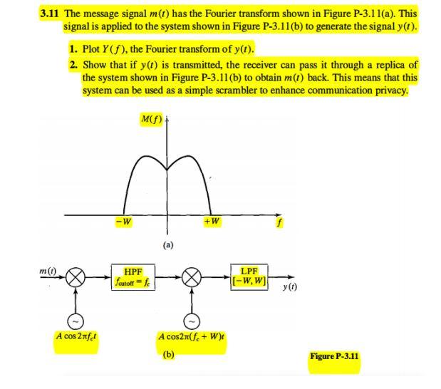 Solved 3.11 The message signal m(t) has the Fourier | Chegg.com