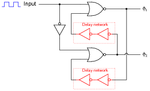 Solved Many circuits require non-overlapping, | Chegg.com