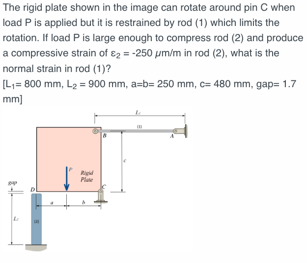 Solved The rigid plate shown in the image can rotate around | Chegg.com
