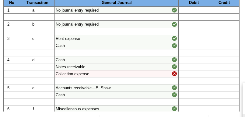 Solved No Transaction General Journal Debit Credit 1 a. No | Chegg.com