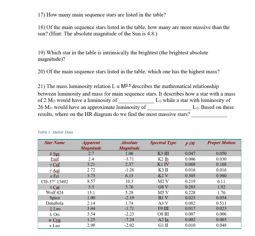 Solved Answer the following questions using the table of | Chegg.com