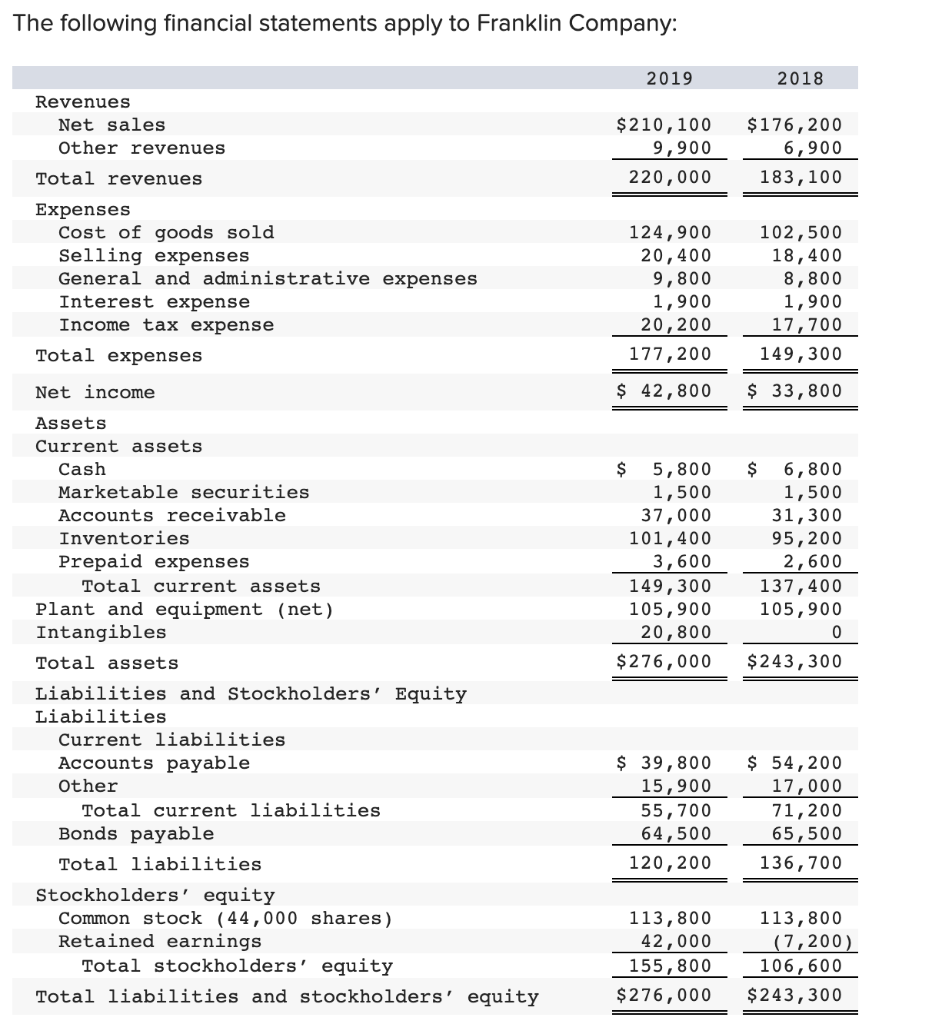 Solved The following financial statements apply to Franklin | Chegg.com