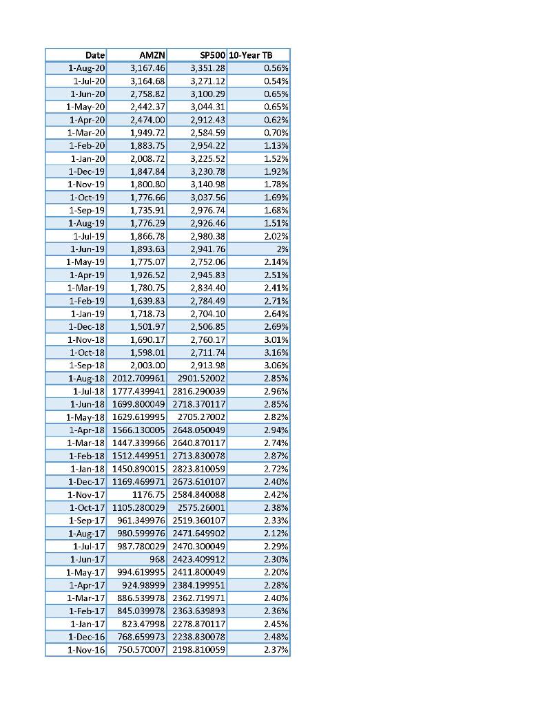 CAPM Model in Finance Problem In this problem, you | Chegg.com