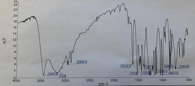 Solved Can you designate the key peaks and what each peak | Chegg.com