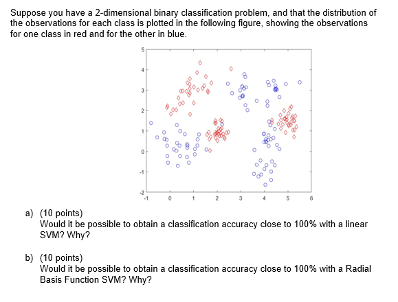 Solved Suppose you have a 2-dimensional binary | Chegg.com