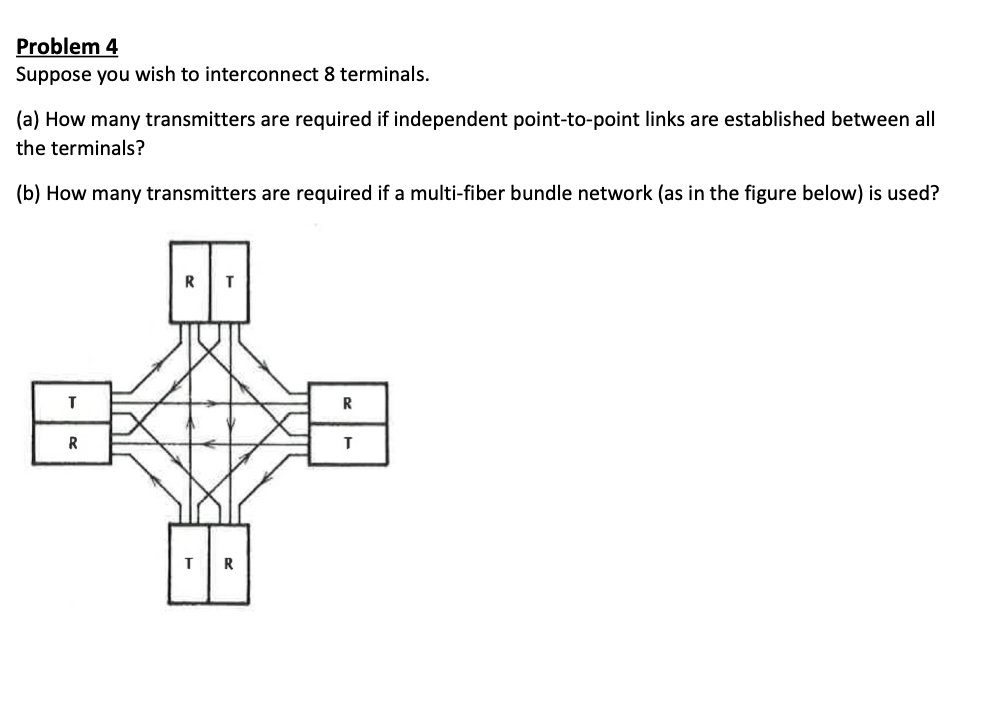 Solved Problem 4 Suppose you wish to interconnect 8 | Chegg.com