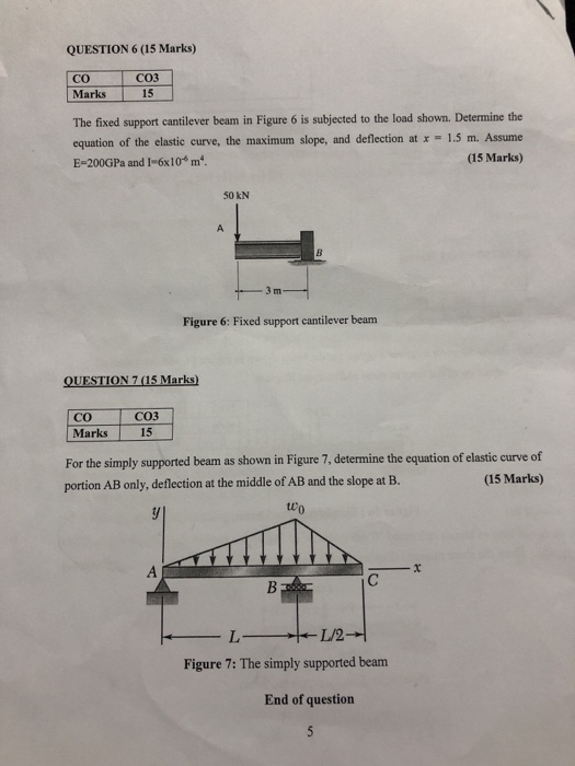 Solved 40 KN 20 kN 50 W-beam W100x19.3 90.0 W130x23.8 139 | Chegg.com