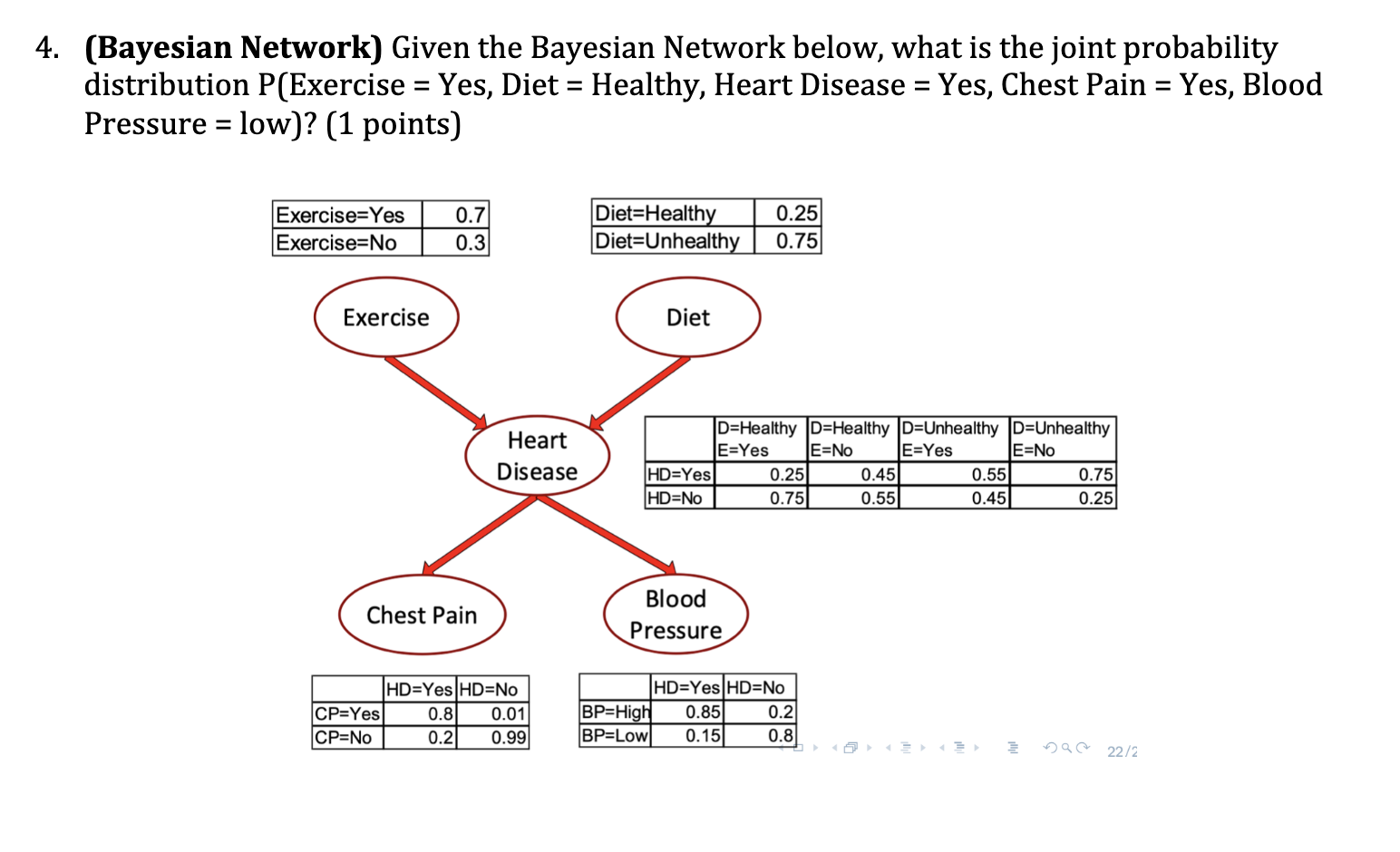 Solved (Bayesian Network) Given the Bayesian Network below, | Chegg.com