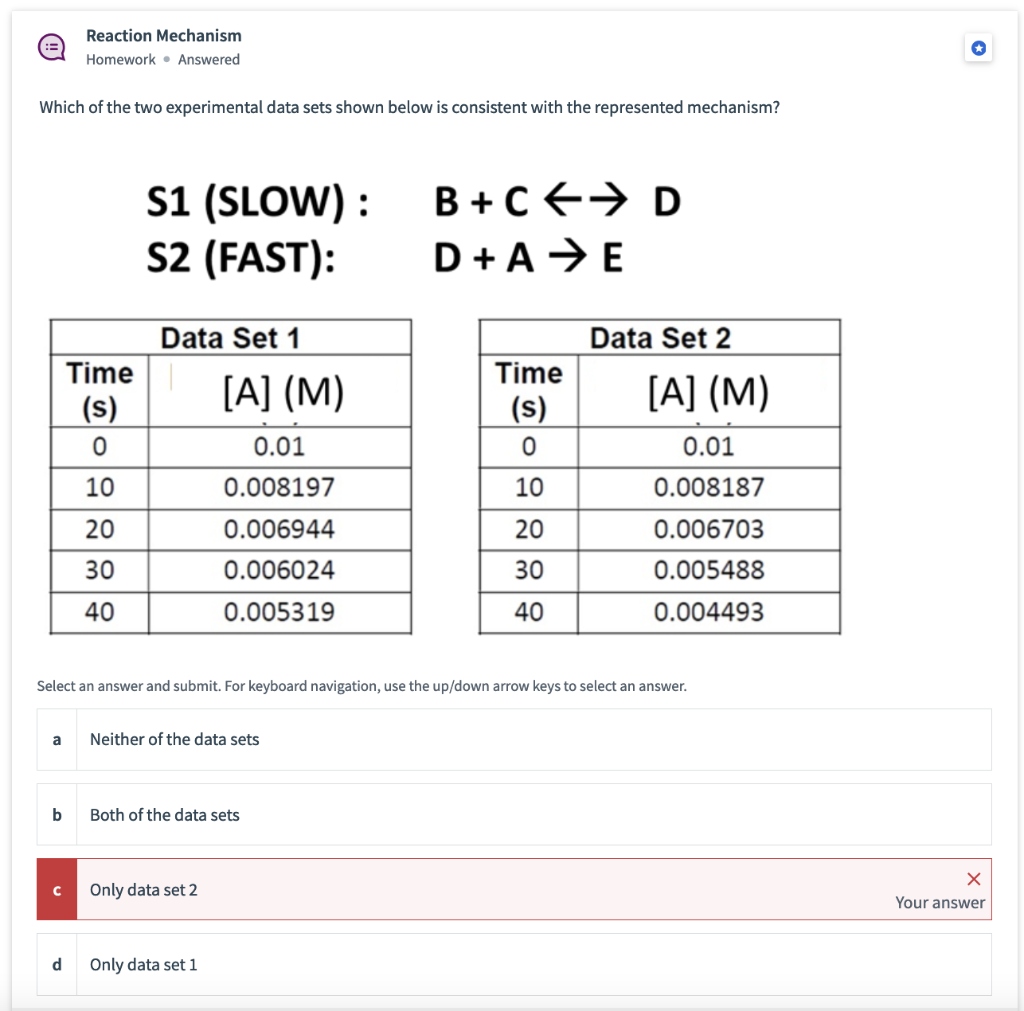 Solved Reaction Mechanism Homework. Answered Which of the | Chegg.com
