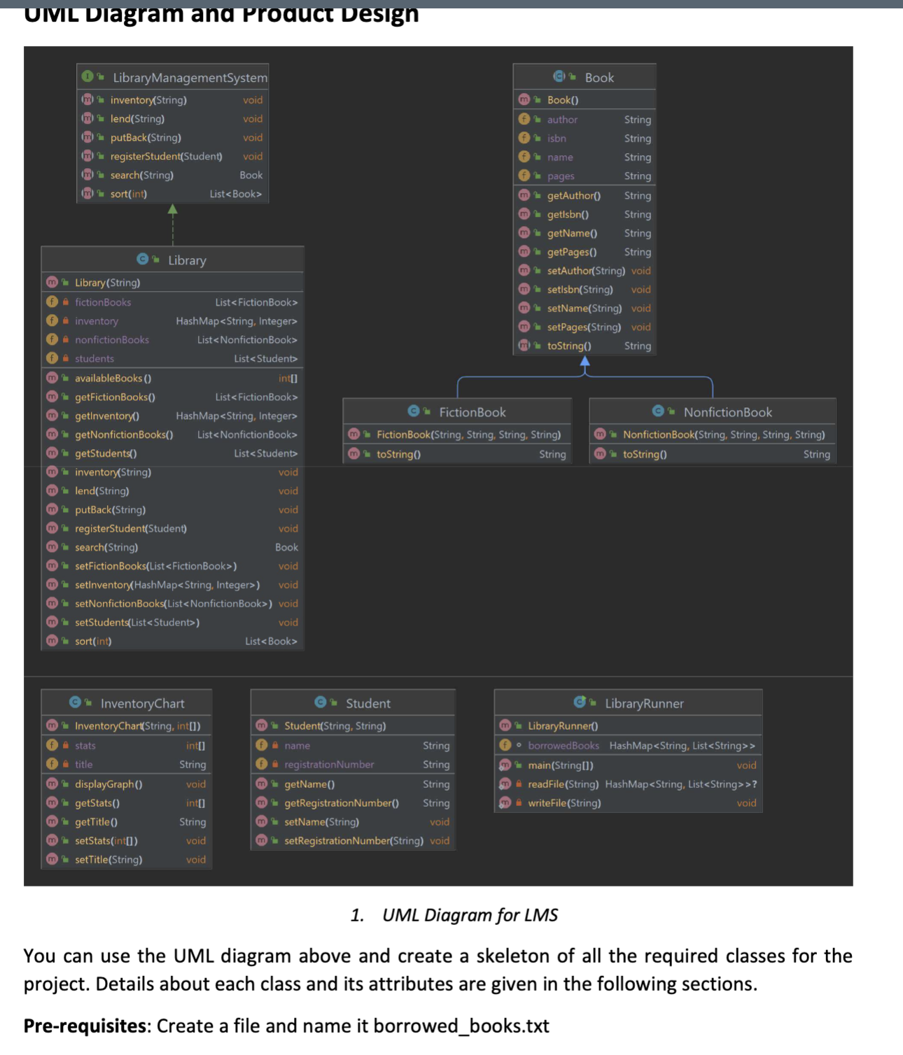 Solved You can use the UML diagram above and create a | Chegg.com