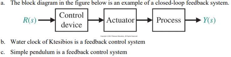 Solved a. The block diagram in the figure below is an | Chegg.com