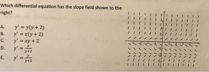Solved Which differential equation has the slope field shown | Chegg.com